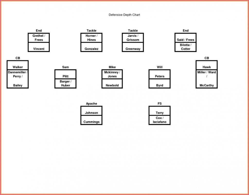 Blank Football Depth Chart Template Great Cretive Templates