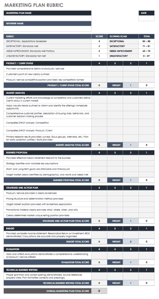 15 Free Rubric Templates | Smartsheet inside Grading Rubric Template ...