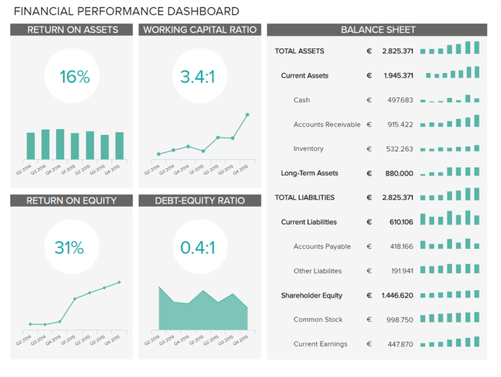 Financial Dashboards - See The Best Examples & Templates regarding ...