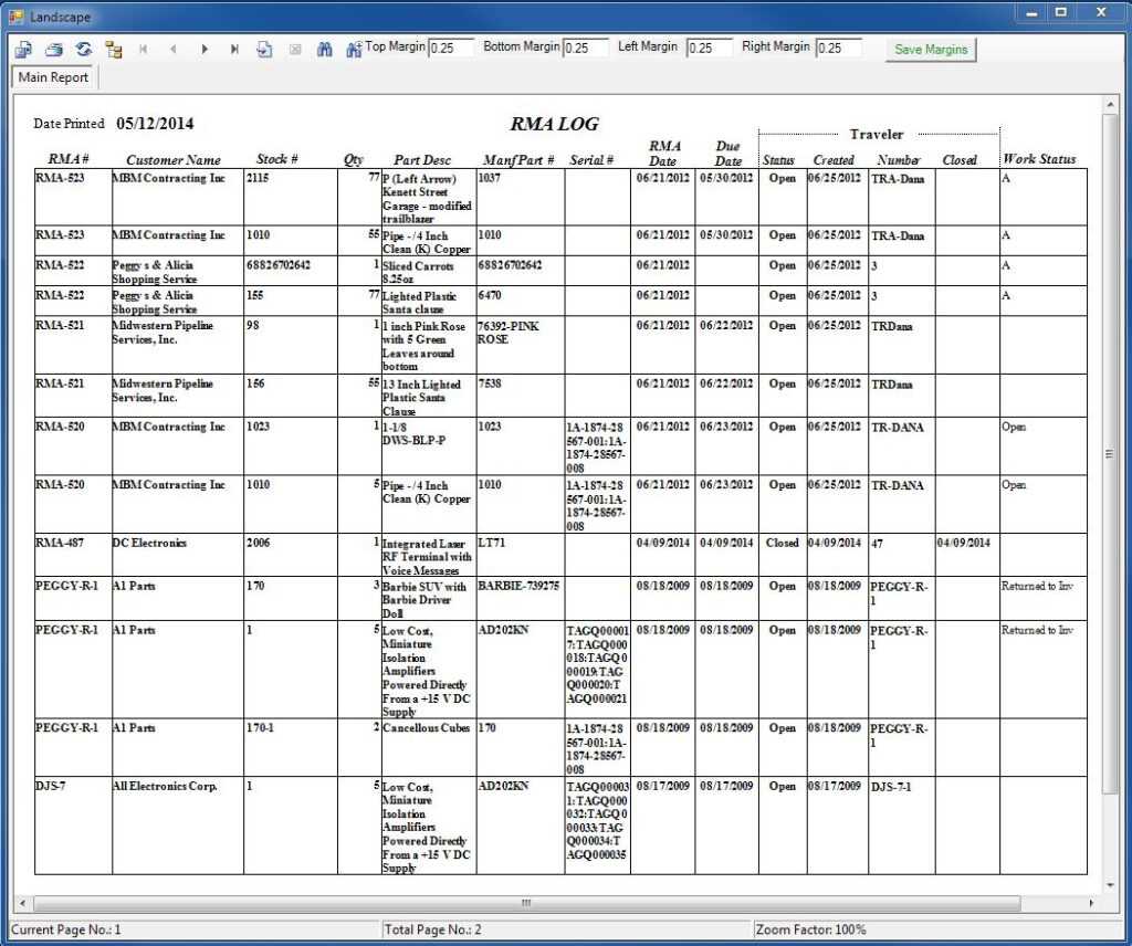 Rma Report Template – Creative.maexproit.com