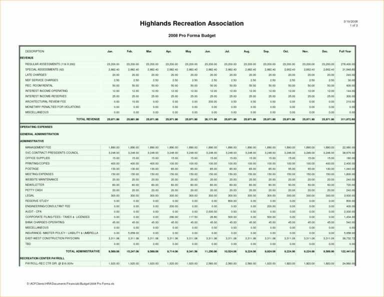 Pro Rma Worksheet Restaurant Template Excel Invoice Proforma with Rma ...