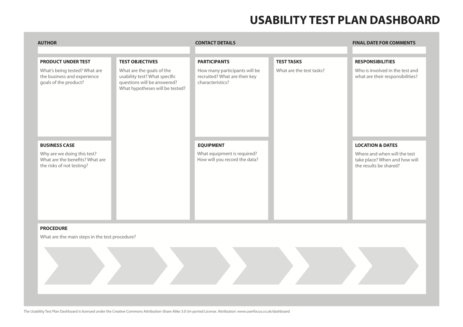 The 1-Page Usability Test Plan – David Travis – Medium within Usability ...